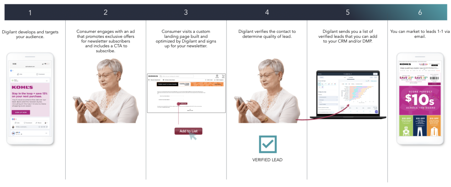 Performance Marketing: Key Channel Considerations - Digilant