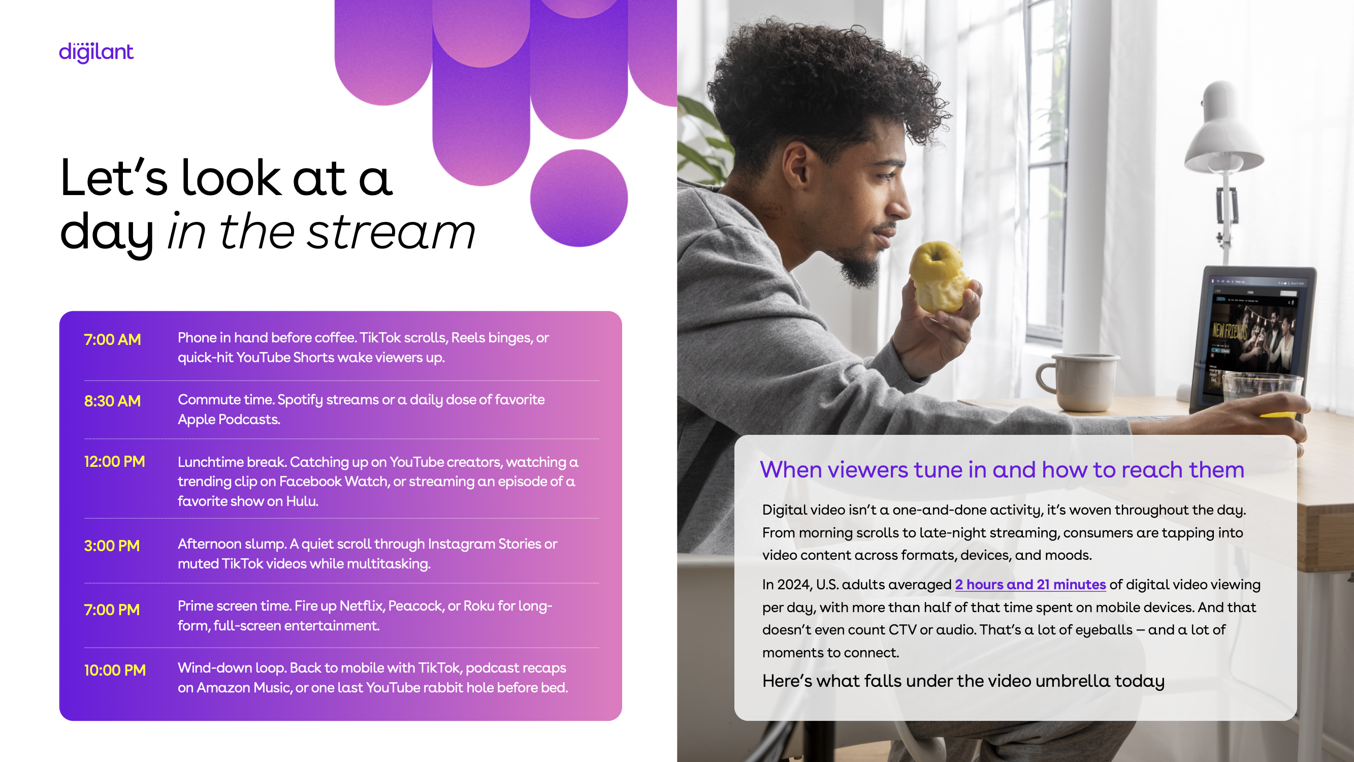 Streaming is here to stay - Digilant